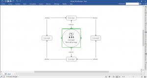 Logiciels de Mind Mapping - Signos