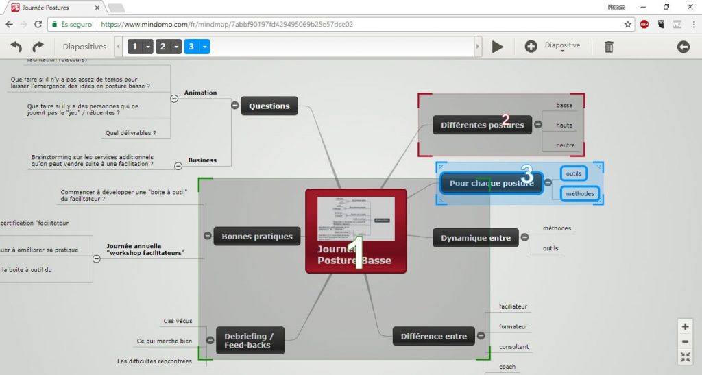 Logiciels de Mind Mapping - Signos