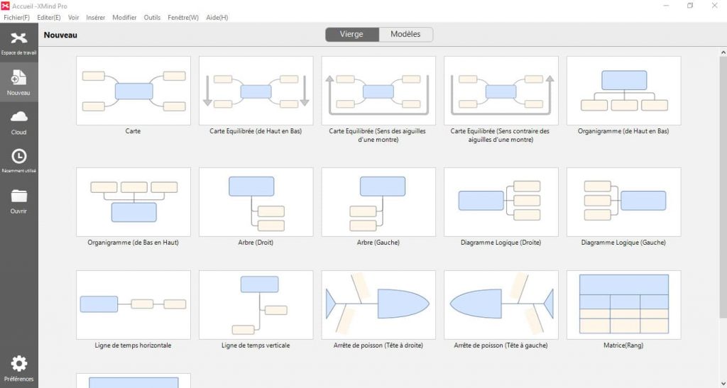 Logiciels de Mind Mapping - Signos