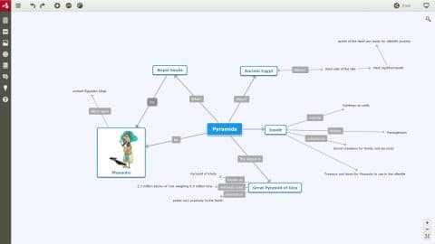 Logiciels de Mind Mapping - Signos